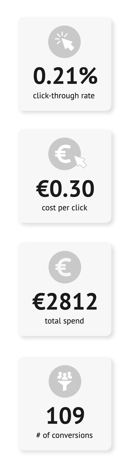 Executive Reports | Datylon